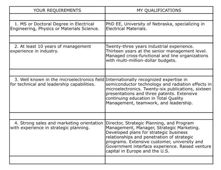 Overview of Interviewing | Careerlab